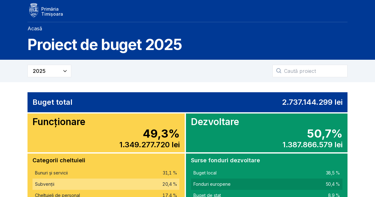 Proiect de buget 2025